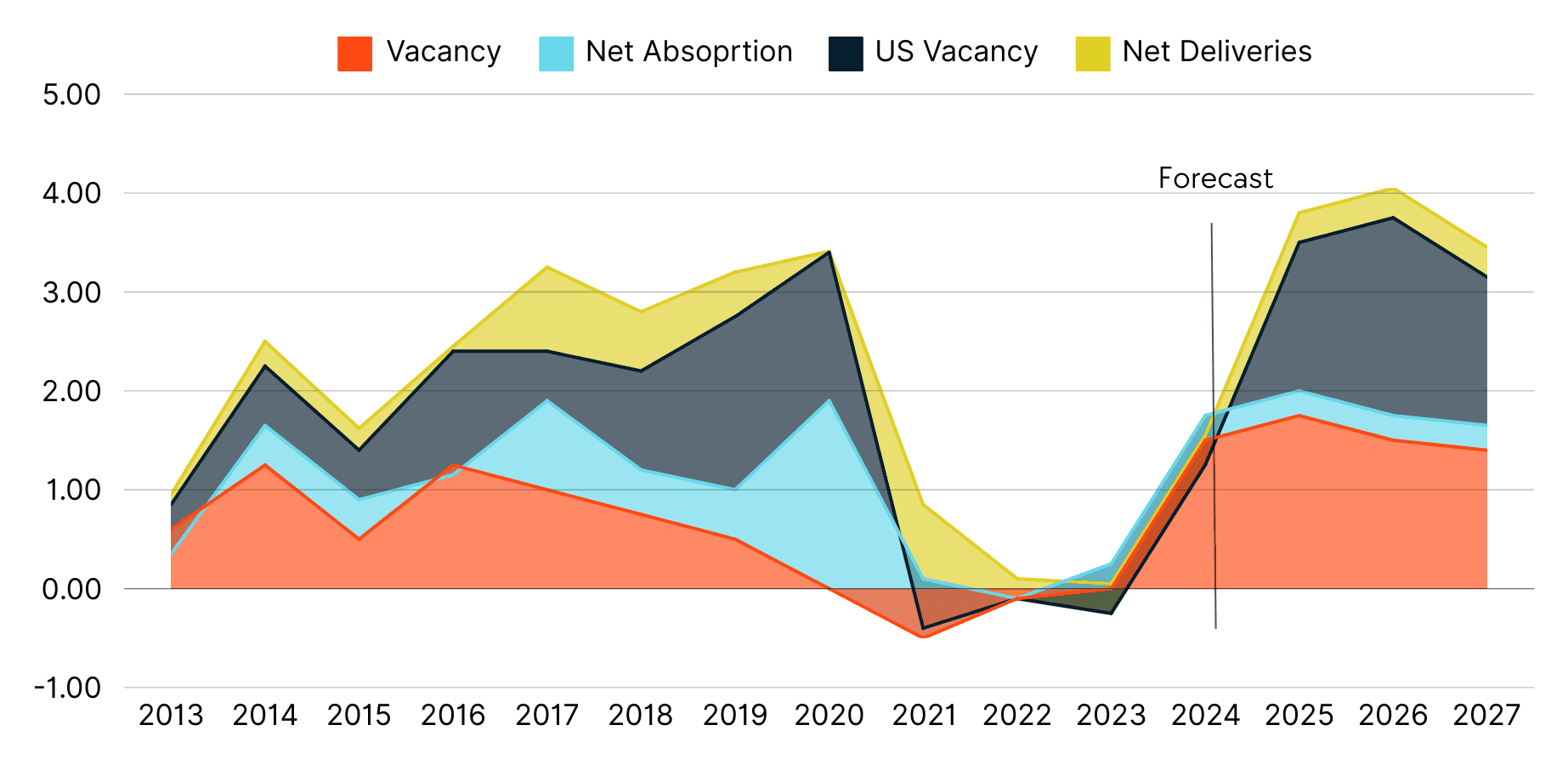 Premier Logistics Warehouse Investment | CRE Investment Fund